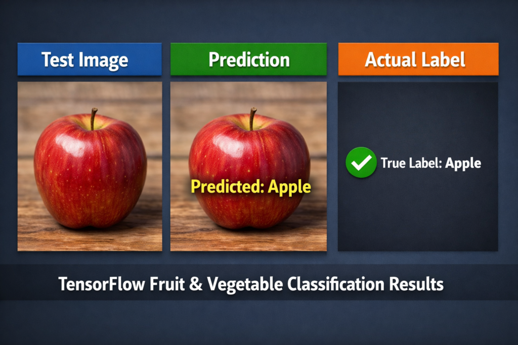 TensorFlow Food Image Classification (36 Fruits & Vegetables) – Python ...