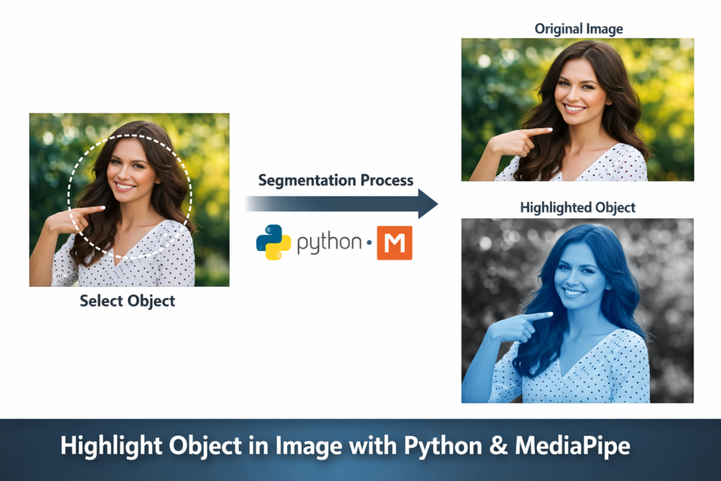 How To Highlight Object In Image Python With MediaPipe